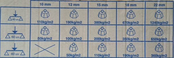 resistance-poids-osb - Var et Bois